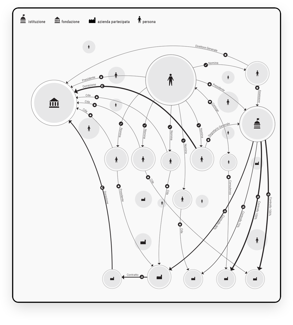 Mappe del potere | Fondazione Openpolis